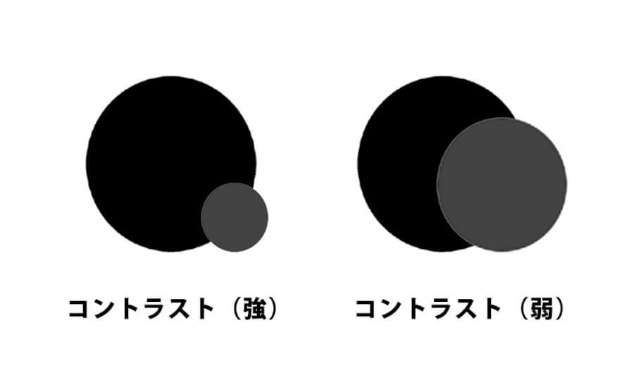 コントラストとは何ですか意味や種類と色の効果をわかりやすく ハポネコのart Life Create